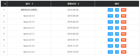 MiniUI、Easyui、layui与Bootstrap对比_比layui小巧-CSDN博客