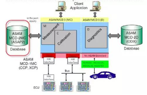 利用Simulink生成自定义的A2L_simulink a2l-CSDN博客