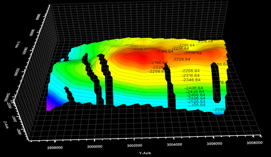 VTK 学习----VTK对象绘制-三角网(等值面）_surfacedatareader struct-CSDN博客