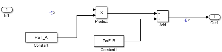 利用Simulink生成自定义的A2L_成续小拜的博客-CSDN博客_simulink 生成a2l文件
