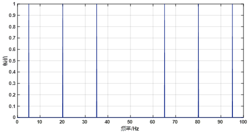傅里叶变换_ejwt的傅里叶变换-CSDN博客