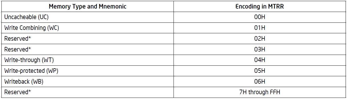 MTRR Memory Type Range Registers-CSDN博客