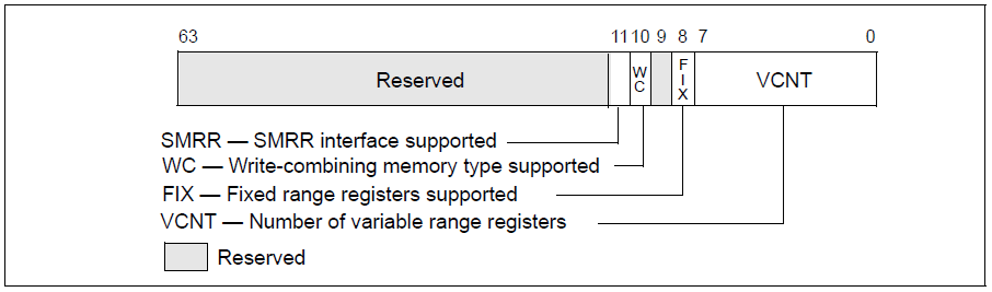 MTRR Memory Type Range Registers-CSDN博客