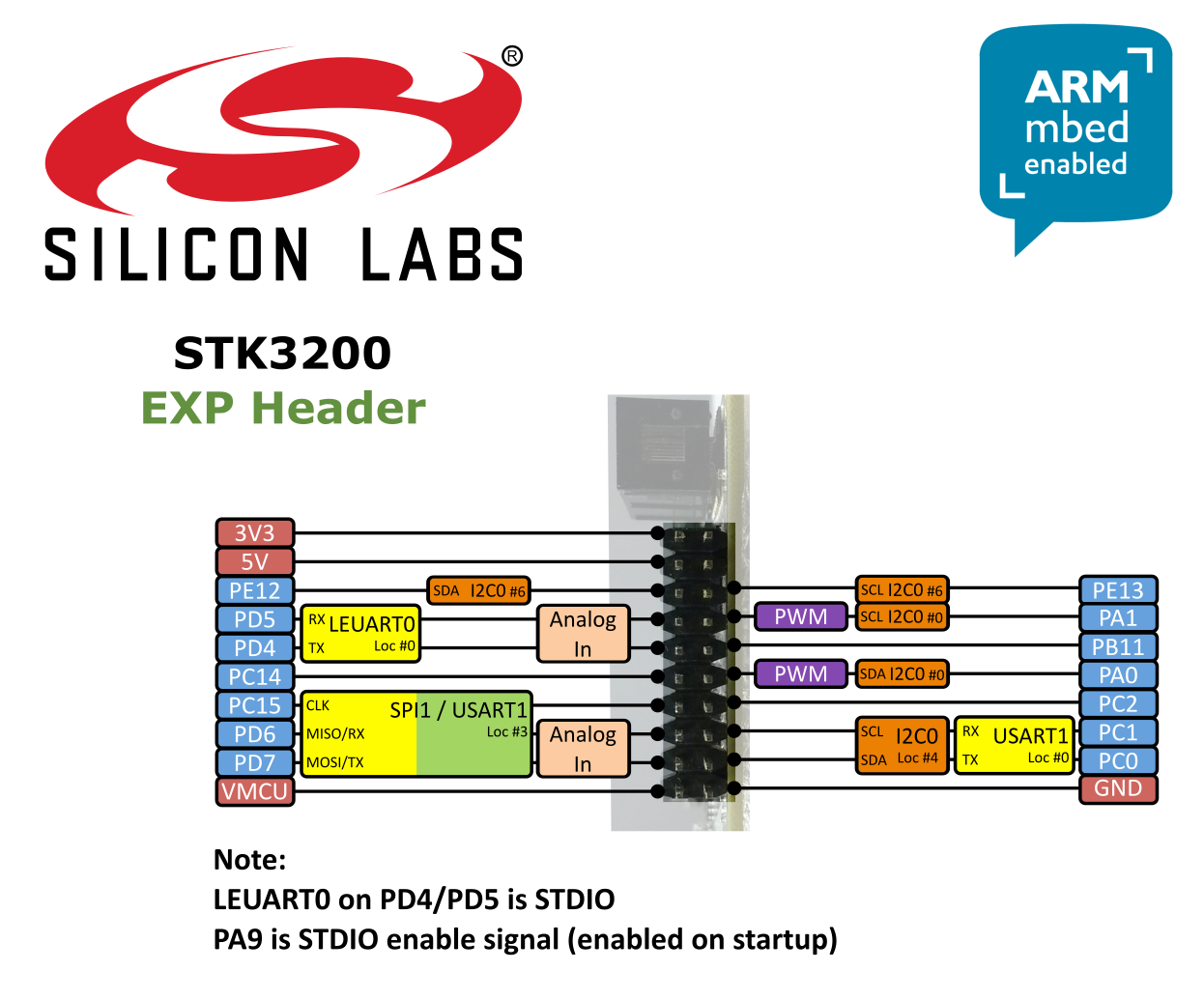 小壁虎（EFM32 Zero Gecko）开发板测量功耗_小壁虎电流测试-CSDN博客