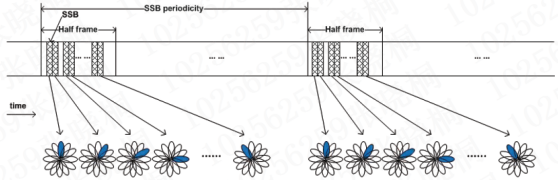 5G NR SSB（SS/PBCH Block）详解-CSDN博客
