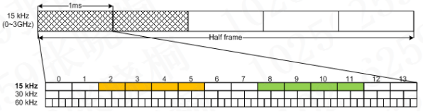 5G NR SSB（SS/PBCH Block）详解-CSDN博客