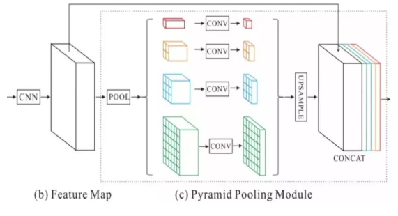 显著性目标检测之PoolNet-CSDN博客
