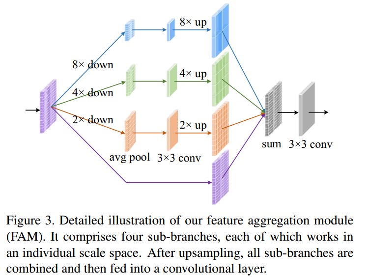 显著性目标检测之PoolNet-CSDN博客