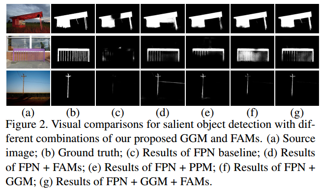 显著性目标检测之PoolNet-CSDN博客