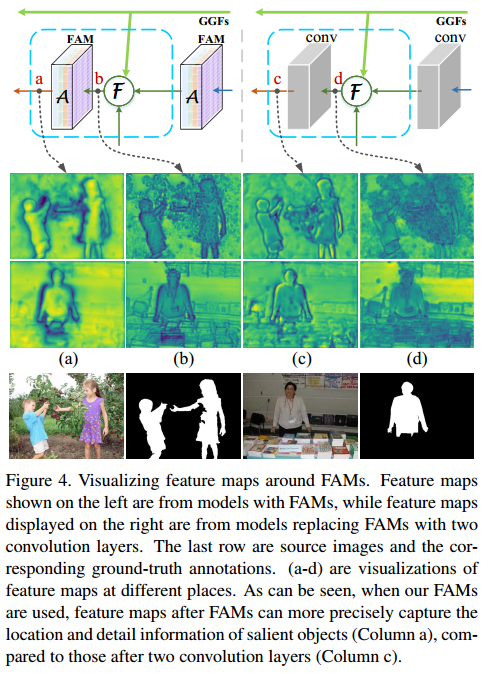 显著性目标检测之PoolNet-CSDN博客