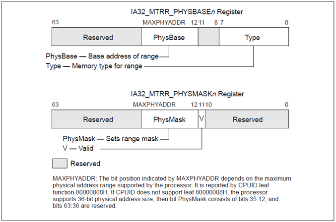 MTRR Memory Type Range Registers-CSDN博客