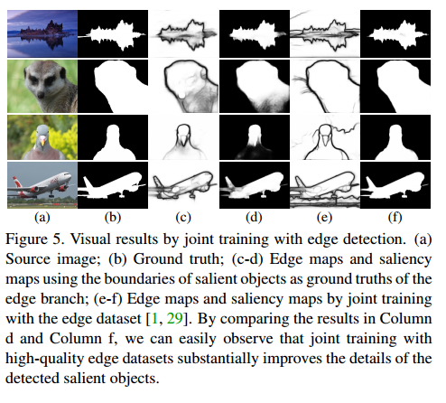 显著性目标检测之PoolNet-CSDN博客