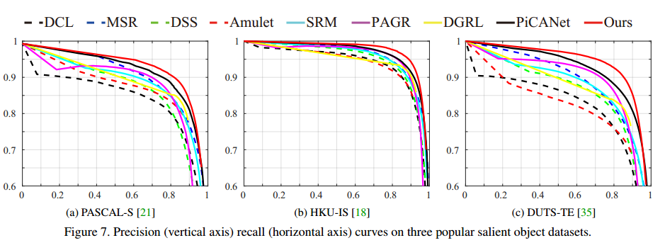 显著性目标检测之PoolNet-CSDN博客