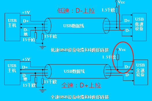 USB2.0之硬件关注点_usb2.0线材规格-CSDN博客