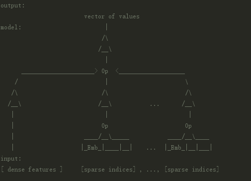 DLRM模型-facebook_dlrm模型 改进-CSDN博客