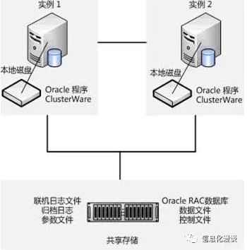 Oracle之ADG与DG的区别？_oracle adg与dg区别-CSDN博客