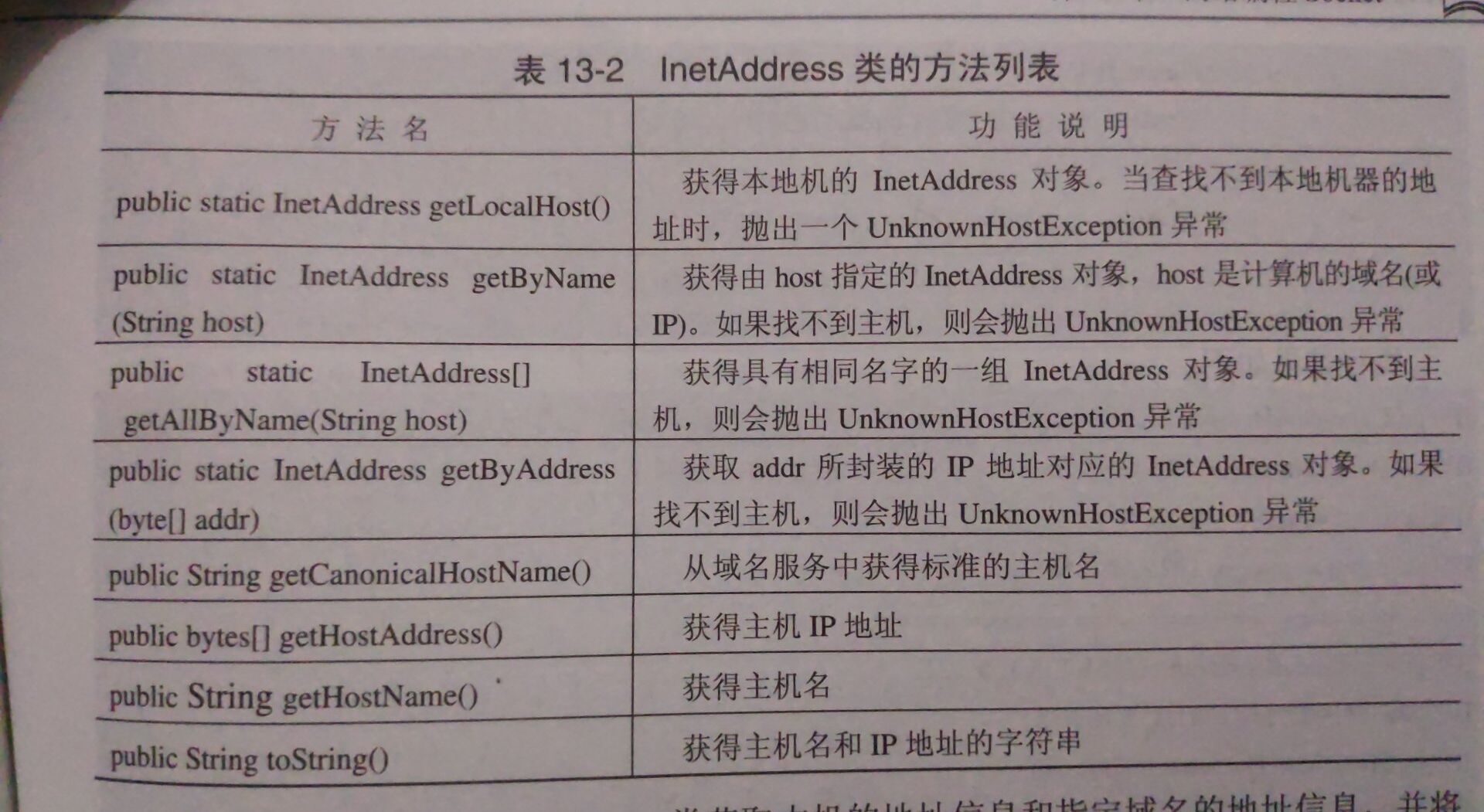 java通过InetAddress类获取本机的地址信息和指定域名的地址信息，并将结果打印到控制台上_public dass inetaddressdemopublic static void ...