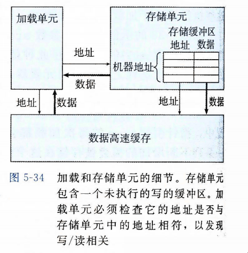 cache和register的区别-CSDN博客