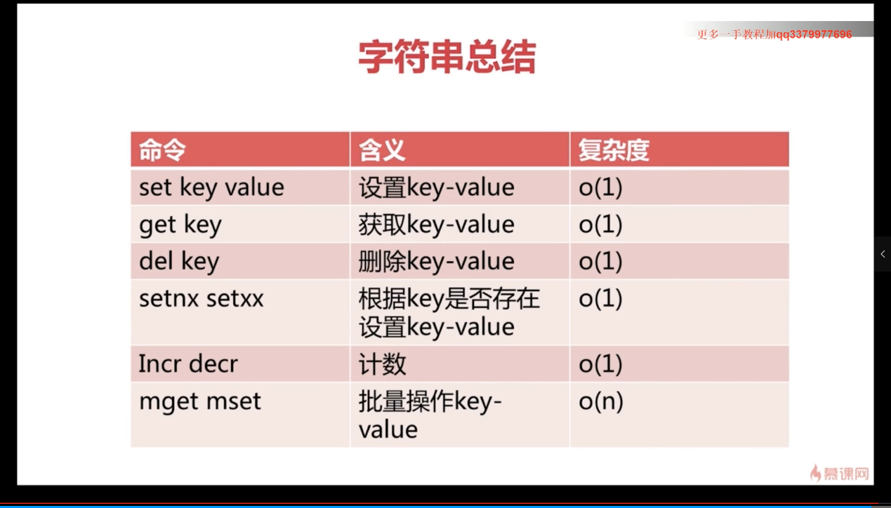 Redis常用操作（一）_redis数据操作实例-CSDN博客