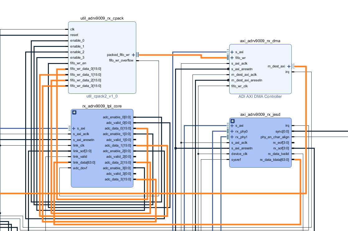 ADRV9009与ZCU102的原型验证工程详解_adrv9009原理图-CSDN博客