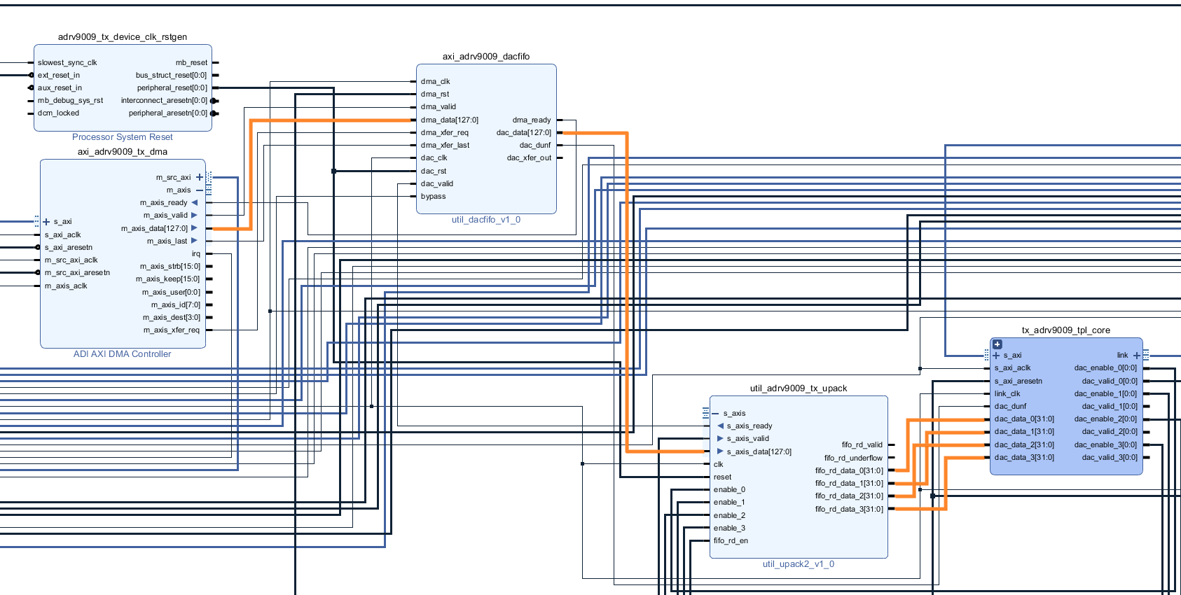 ADRV9009与ZCU102的原型验证工程详解_adrv9009原理图-CSDN博客