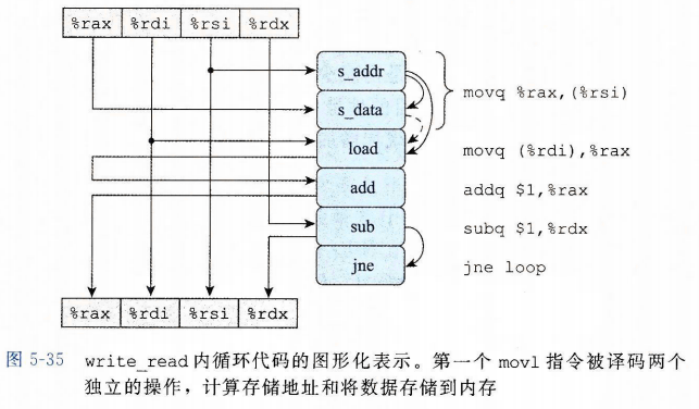 cache和register的区别-CSDN博客