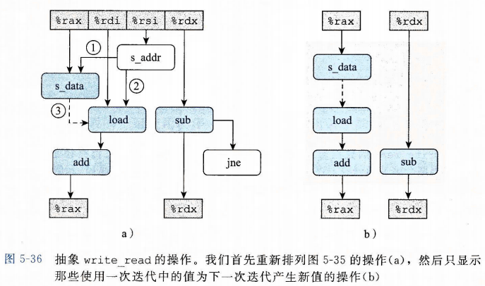 cache和register的区别-CSDN博客