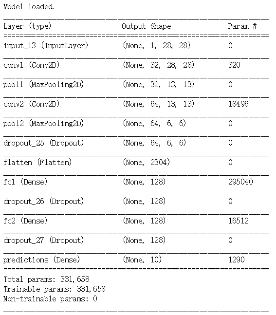 ValueError: Negative dimension size caused by subtracting 3 from 1 for ...