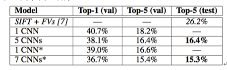 ImageNet Classification with Deep Convolutional Neural Network 论文笔记与复现 ...