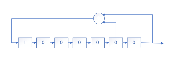 基于FPGA的帧同步设计_fpga 帧同步 实现-CSDN博客