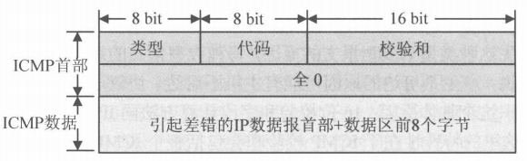 TCP/IP协议栈之LwIP（四）---网络诊断与状态查询（ICMPv4 + ICMPv6）_lwip检测网络状态-CSDN博客