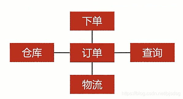 数据库性能测试之tpcc Mysql压力测试mysql Tpcc 标准测试数据集 Csdn博客 9915