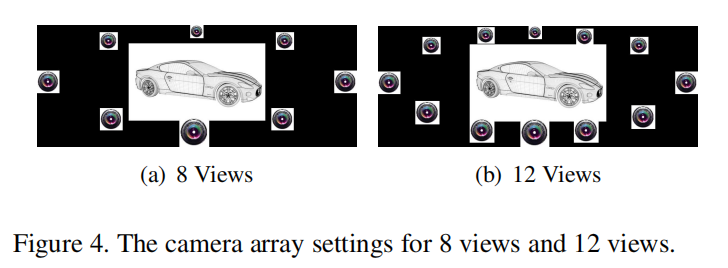 论文笔记：GVCNN: Group-View Convolutional Neural Networks for 3D Shape Recognition-CSDN博客