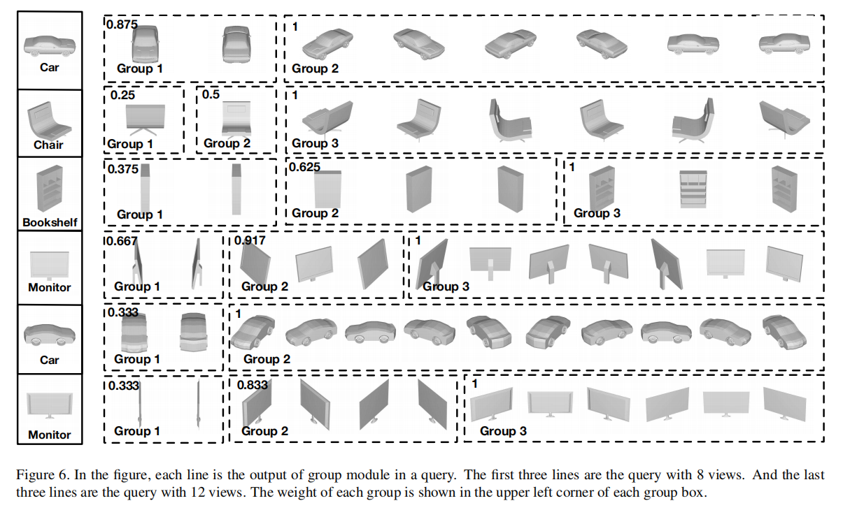 论文笔记：GVCNN: Group-View Convolutional Neural Networks for 3D Shape Recognition-CSDN博客