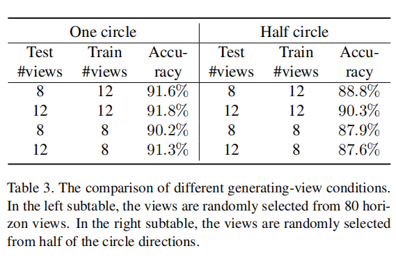 论文笔记：GVCNN: Group-View Convolutional Neural Networks for 3D Shape Recognition-CSDN博客
