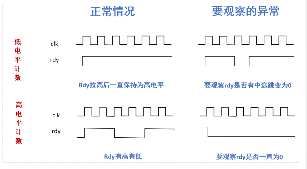 Ic设计高级002：verilog 定位手段01 关键信号统计02 高电平计数还是低电平计数verilog怎么判断一串数据中的高与低 Csdn博客 2377
