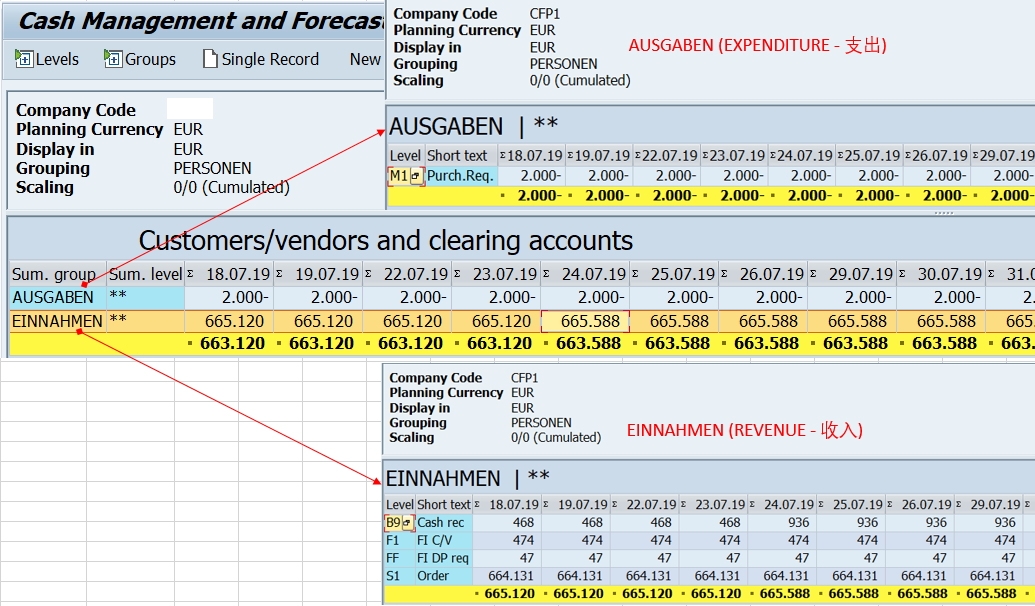 SAP现金管理（Cash Management）的基本概念_sap 现金管理-CSDN博客