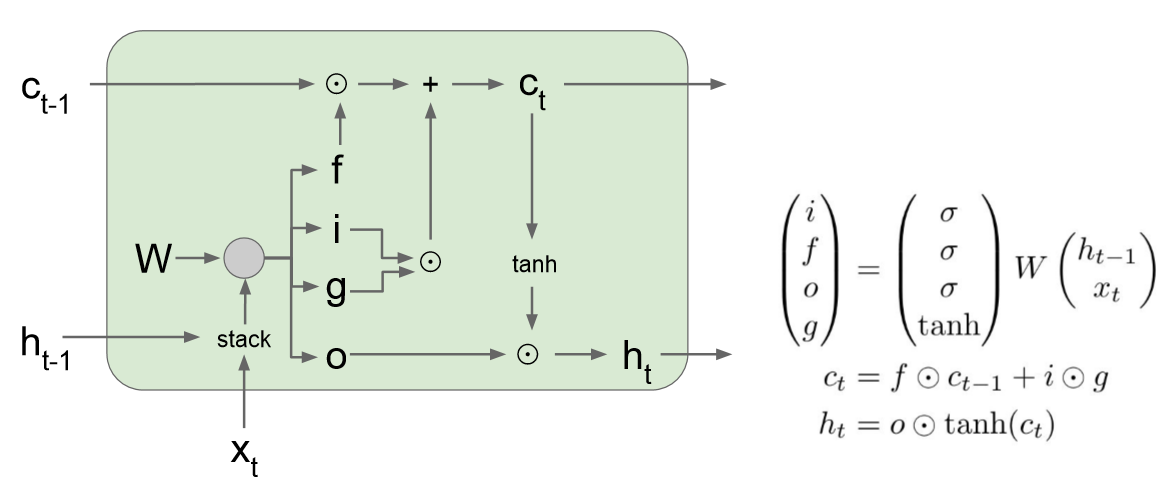 RNN详解(Recurrent Neural Network)-CSDN博客