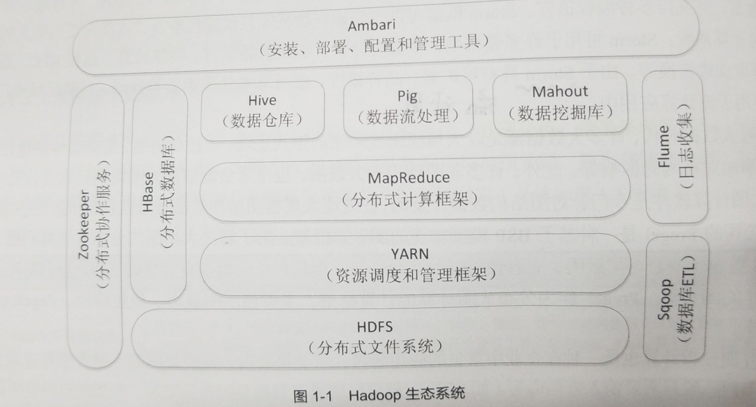 《spark编程基础scala版读书笔记》第一章书后问题spark编程基础scala版读后感 Csdn博客