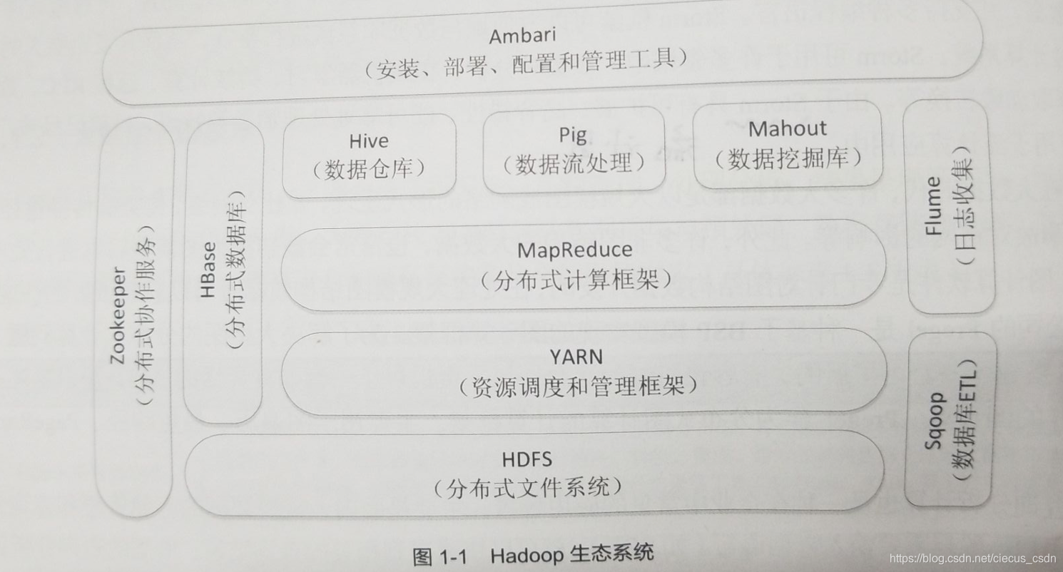 《spark编程基础scala版读书笔记》第一章书后问题spark编程基础scala版读后感 Csdn博客