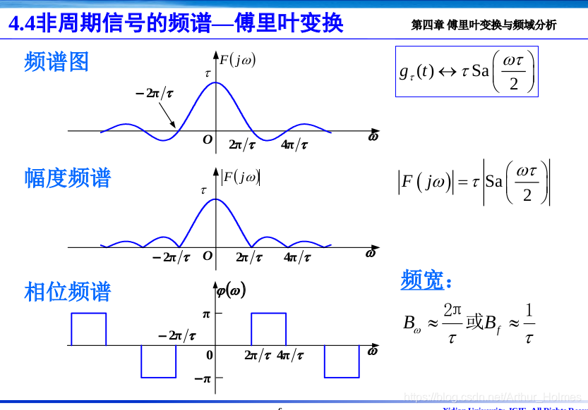 信号与系统十七—— 傅里叶变换及性质(1)常用函数的傅里叶变换 Csdn博客