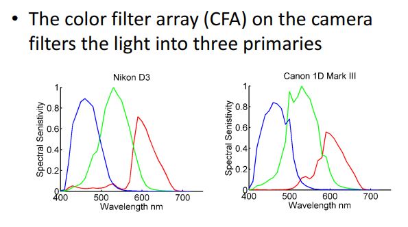 计算摄影：相机成像流程 —— ISP-CSDN博客