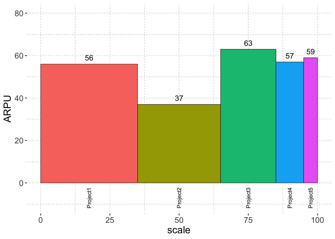 ggplot2绘图--类别比较型图表_library(ggplot2) mydata