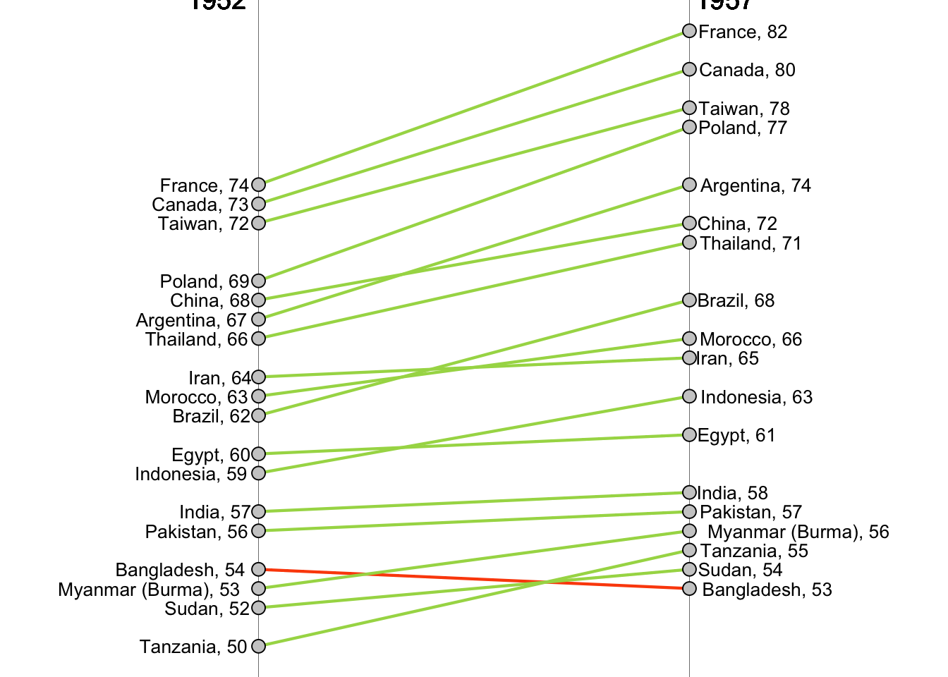 ggplot2绘图--类别比较型图表_library(ggplot2) mydata