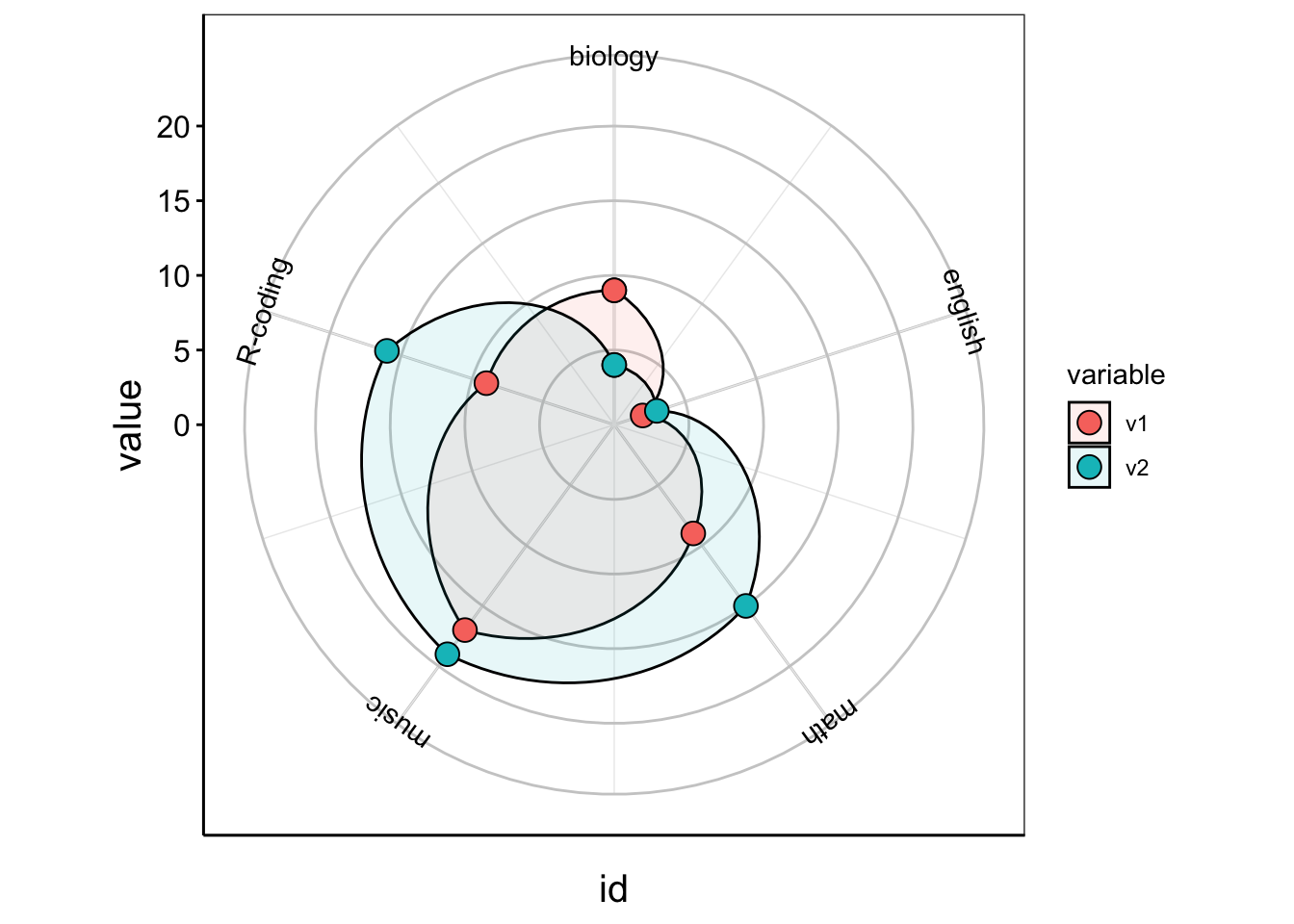ggplot2绘图--类别比较型图表_library(ggplot2) mydata