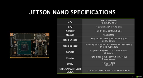 Jetson Nano从零开始（1）：介绍_jetson nano使用方法ppt-CSDN博客
