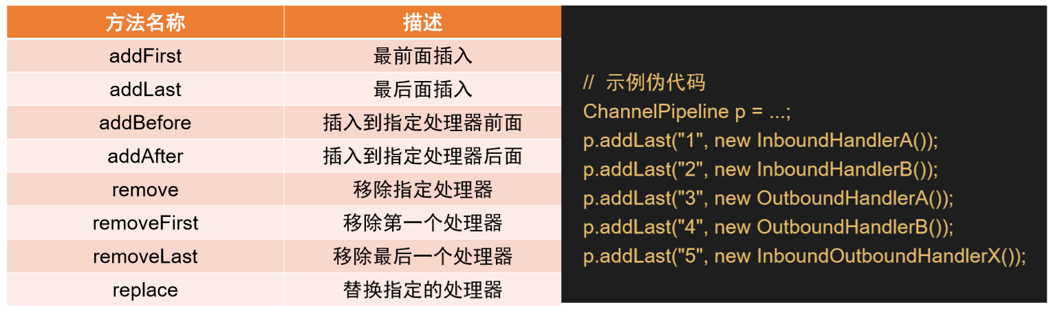 Netty入门之------基于netty实现网络通信_netty网络通信-CSDN博客