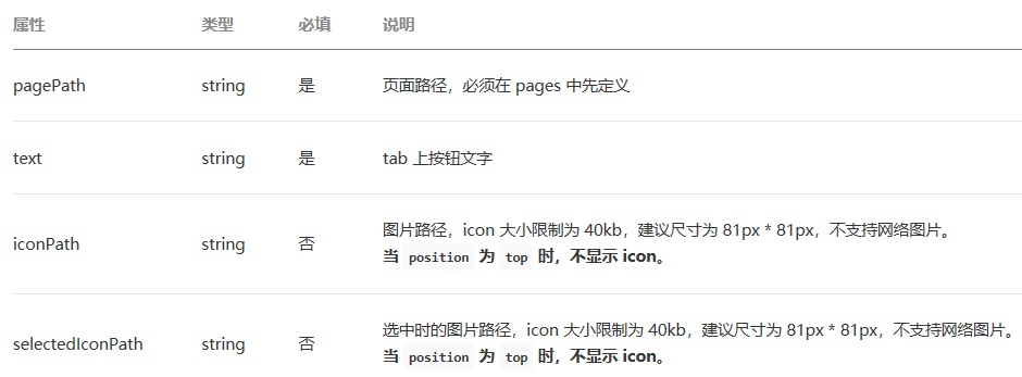 微信小程序实现TabBar功能组件（导入即用）_iconpath怎么添加图片-CSDN博客