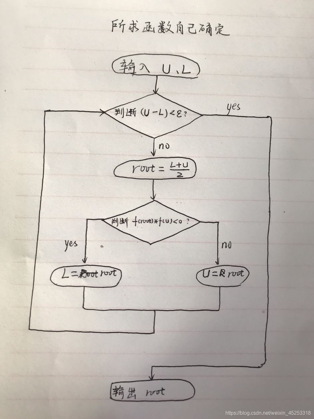 Matlab中利用二分法求方程的根二分法求根matlab程序 Csdn博客 2102