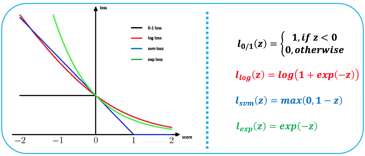 正则项：L1-norm和L2-norm_l1 norm 与 layer norm-CSDN博客